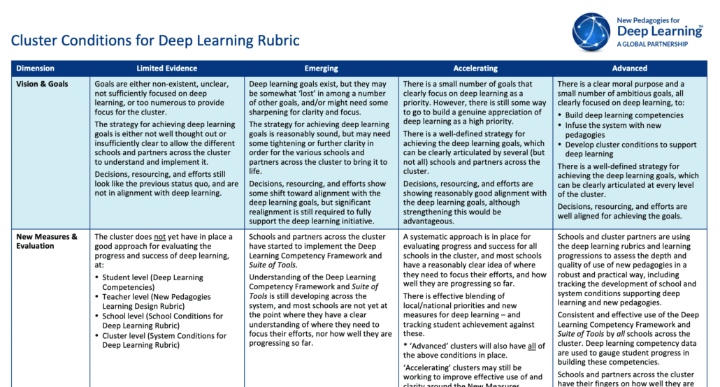 cluster – New Pedagogies for Deep Learning