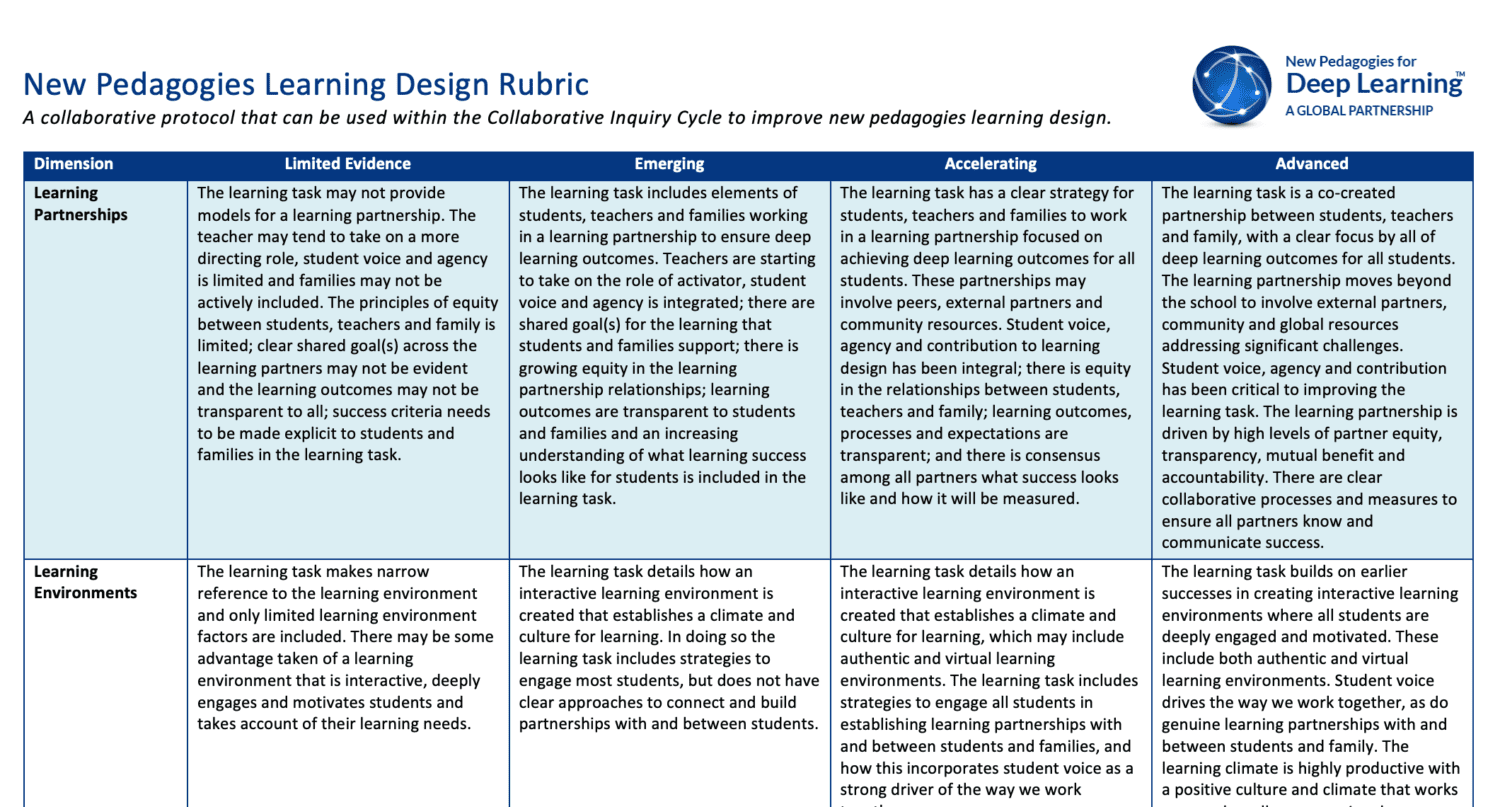 designrubric – New Pedagogies for Deep Learning