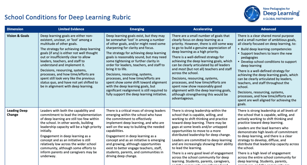 school – New Pedagogies for Deep Learning
