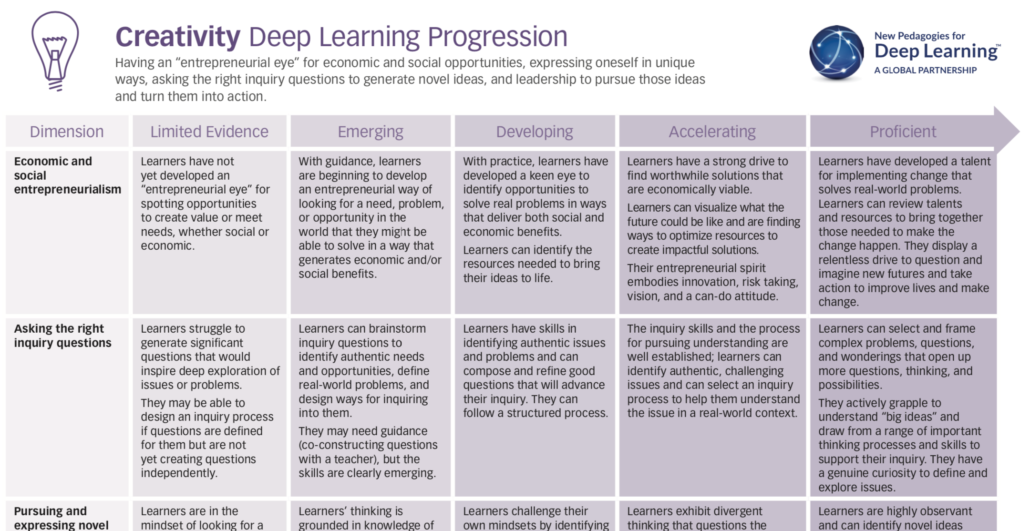 New Pedagogies for Deep Learning